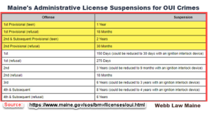 Maine Statutes OUI: A Review of DUI in Maine Aggravated OUI